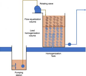 MBR design guidelines - Europe Membrane