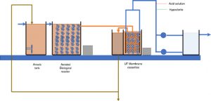 MBR design guidelines - Europe Membrane